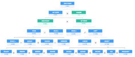 经典常用的数据分析模型数据分析中最常用的算法模型实战 Csdn博客