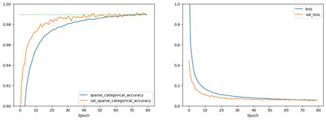 Exploring A Convolutional Neural Network For Classifying Handwritten Digits Mathematical Ai Group