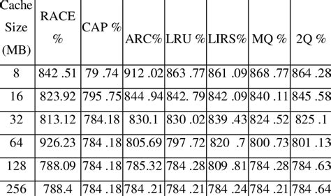 viewperf total execution time comparison download table