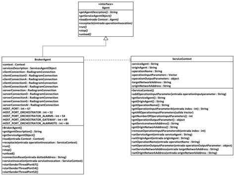 Sensors Free Full Text Combining Wireless Sensor Networks And Semantic Middleware For An