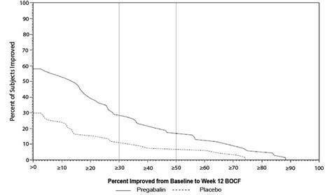 Pregabalin Capsules Package Insert Prescribing Information Drugs Com