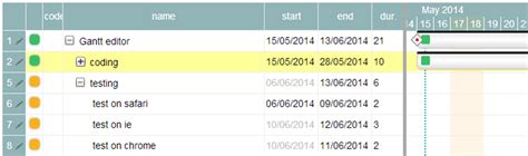 jquery gantt editor collapsible branches eltit golb