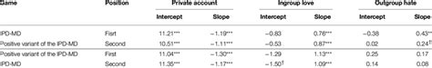 Generalized Linear Mixed Effects Model Download Table