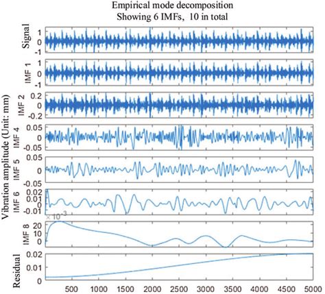 Imf Component Image Of The Inner Ring Fault State Signal Download