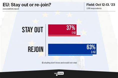 The Polling Chart That Wont Help Sunak Keep His Job Politicalbetting