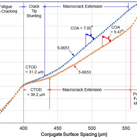 Fracture Progression Curves Fpc For Builds 5 0651 And 5 0653