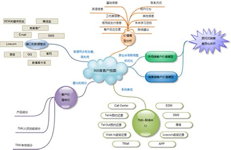 成功案例 Microsoft Dynamics 365 合作伙伴 锦葵新阳