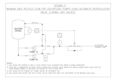 Pump Minimum Flow Recirculation Line At William Ribush Blog