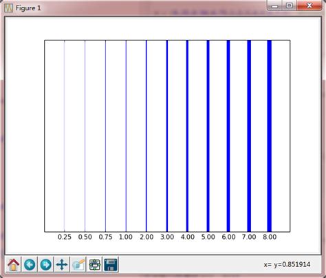 Matplotlib：点、实虚线条、柱状图阴影填充python 柱状图阴影样式 Csdn博客