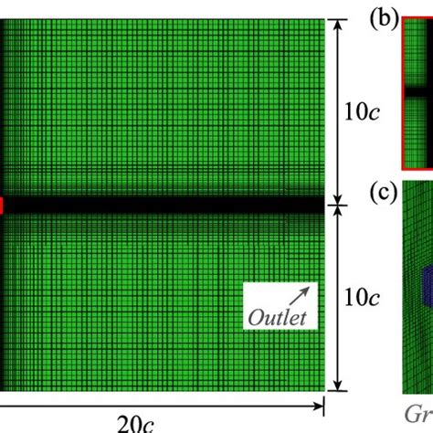 A Computational Domain And H Type Grid System B Near Field Grid Download Scientific