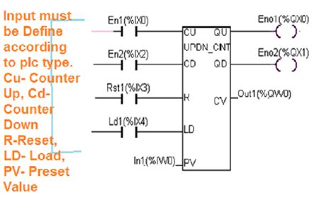 Counter And Its Functionautomationindustrial Automationplc Counter