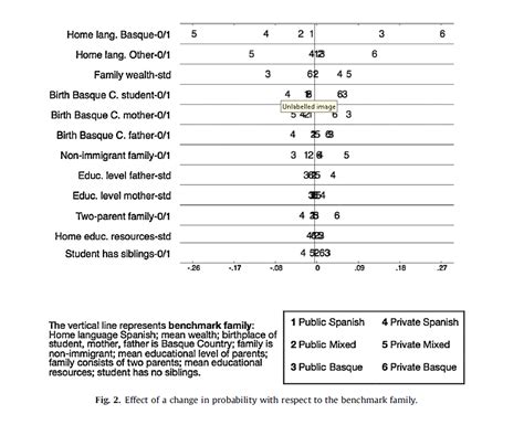 Multilogit Figure Help R Rlanguage
