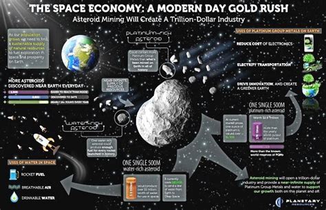 Grand Plans For Asteroid Mining Unveiled By Planetary Resources
