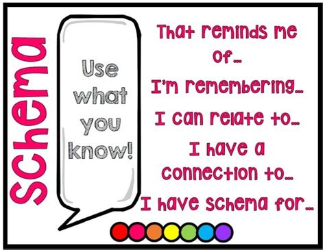 Metacognition Reading Set Discussion Stems Schema Questioning