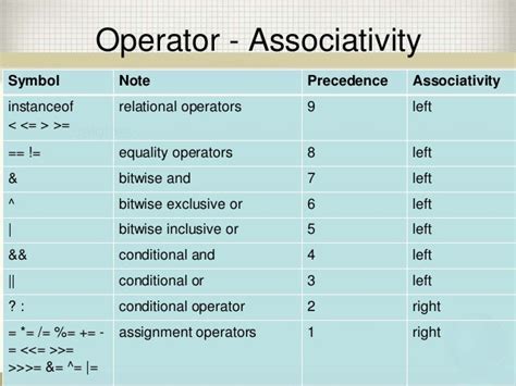 02 Java Language And Oop Part Ii