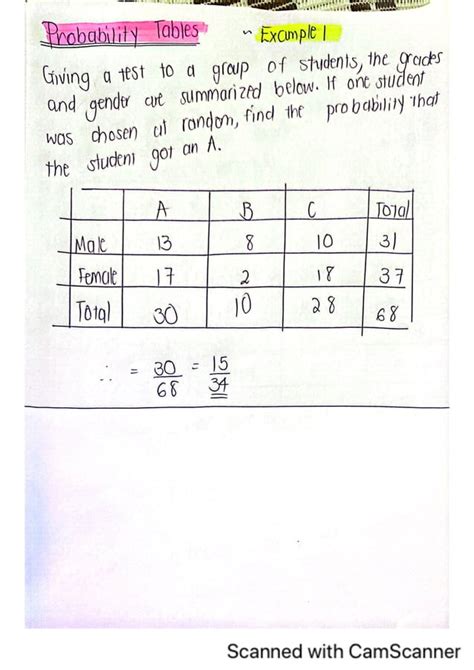 Contingency Tables Statistics Examples Pdf Graphics Software Computer Software And Applications