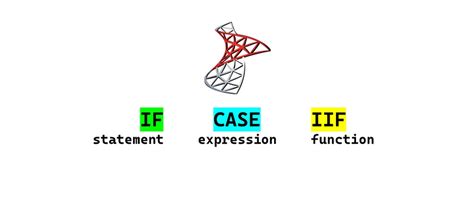 comparing if iif and case dev community