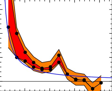 Radial Profile Of Surface Mass Density Of Cluster Abell 1689 The Dark Download Scientific