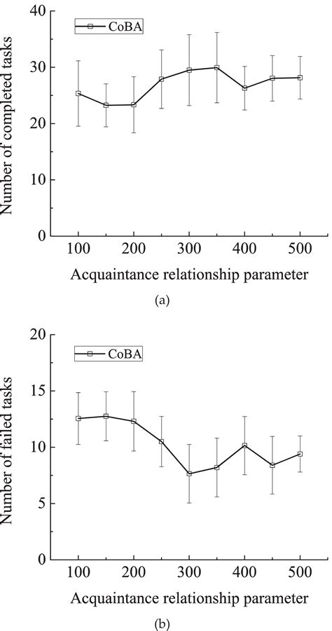 Multi Robot Coordination In Complex Environment With Task And Communication Constraints Yabo
