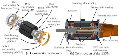 Flotte überspringen Wissenschaftler Externally Excited Synchronous Motor Kohl Verdampfen Brutal