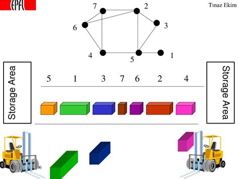 PPT Generalized Vertex Colorings And Their Applications To Permutation Graphs PowerPoint