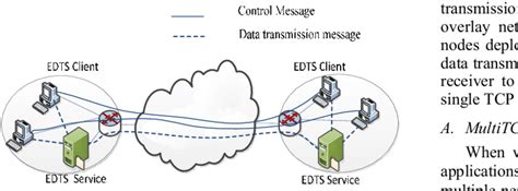 A Typical Use Scenario Of EDTS Download Scientific Diagram