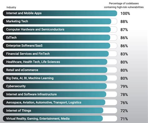 Study Open Source Software Risks Are Rampant Radical Compliance