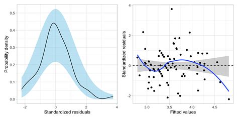 Epsy 8252 Likelihood A Framework For Evidence