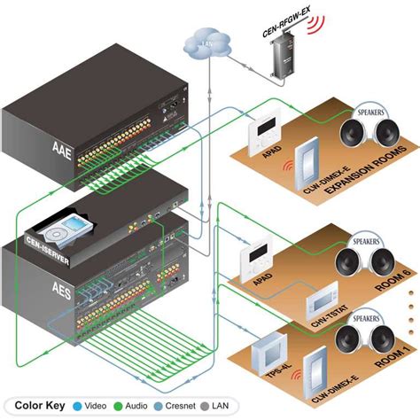 Optimizing Cresnet Wiring For Efficient Home Automation