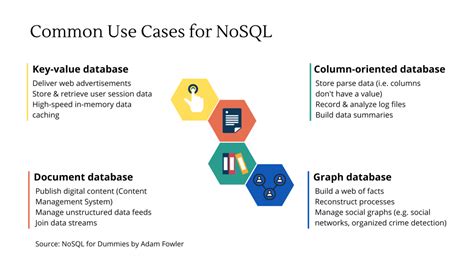 Choosing The Right Nosql Database Scenarios Cost Factors And Expert Advice