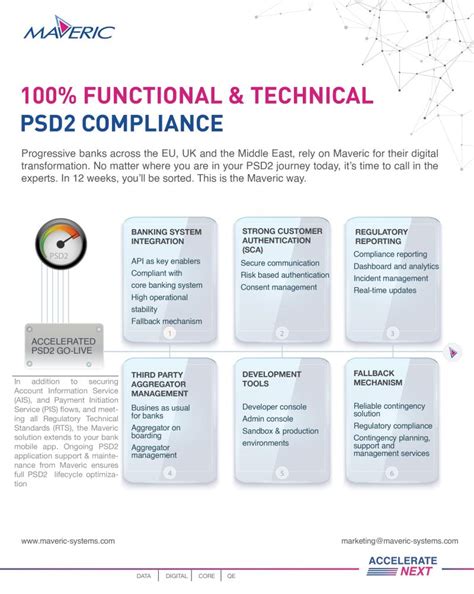 Experienceengineering Psd2 Digitaltransformation Maveric Systems Limited