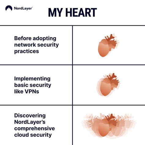 nordlayer on linkedin network security plans and pricing nordlayer