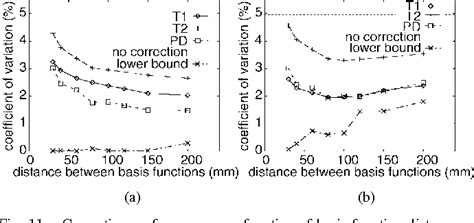 Figure 11 From A Nonparametric Method For Automatic Correction Of Intensity Nonuniformity In Mri