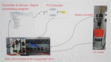 solved block diagramcontroller and sensor signal pl