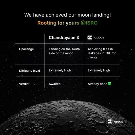 Varun Rathi Posted On Linkedin