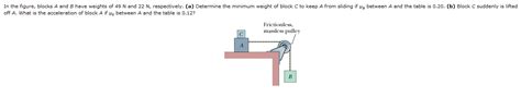 Solved In The Figure Blocks A And B Have Weights Of 49 N