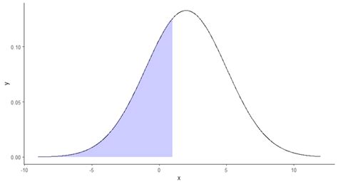 How To Plot Shaded Area In R 3 Examples