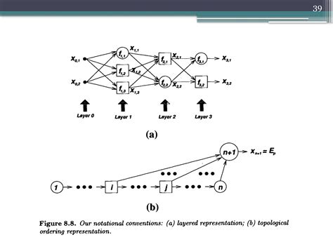 Unit 3 Neural Networks Feed Forward Nw Ppt