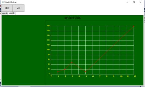 Wpf 自定义图表（柱状图，曲线图） Csdn博客