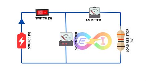 Understanding Ohms Law Definition Triangle Calculation And Its Applications Fundamental