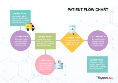 Fantastic Flow Chart Templates Word Excel Power Point Artofit