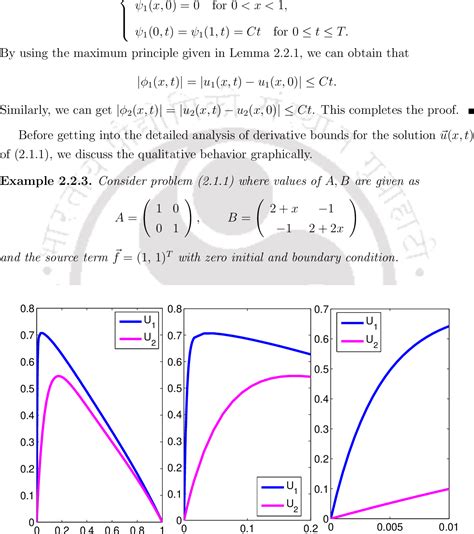 Figure 2 1 From Analysis Of Robust Computational Techniques For Singularly Perturbed System Of