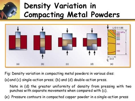 U1 P3 Powder Metallurgy