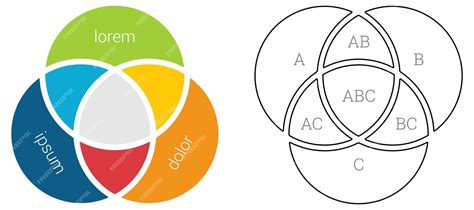 Premium Vector Three Intersecting Circles Also Known As Venn Diagram Colour And Black Outline