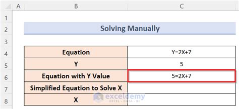 How To Solve An Equation For X When Y Is Given In Excel 2 Methods