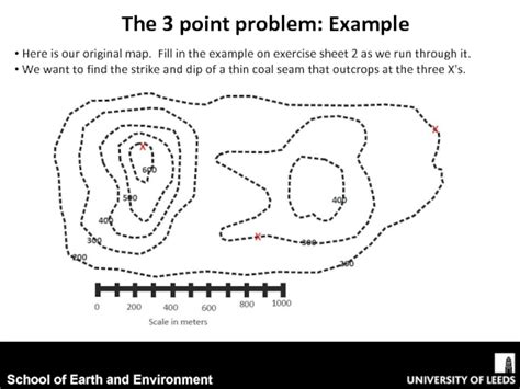 The 3 Point Problem