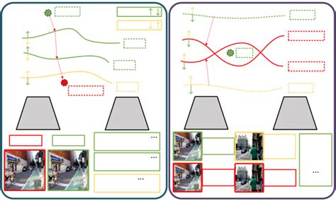 논문 리뷰 Sample Agnostic Adversarial Perturbation For Vision Language Pre Training Models