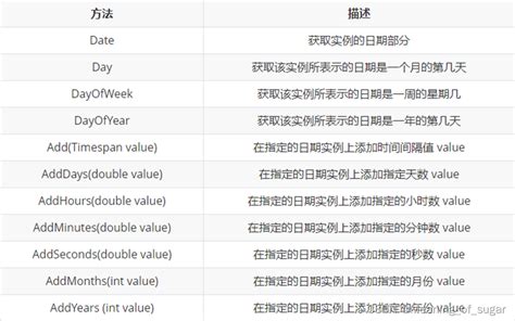 C类和对象（4） Csdn博客