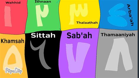 Arabic Numeral Lore 1 8 Tcyw S Number Lore Youtube