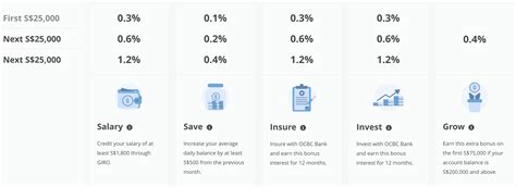 Random Ramblings On Lowered Bank Interest Rate Mr And Mrs Budget